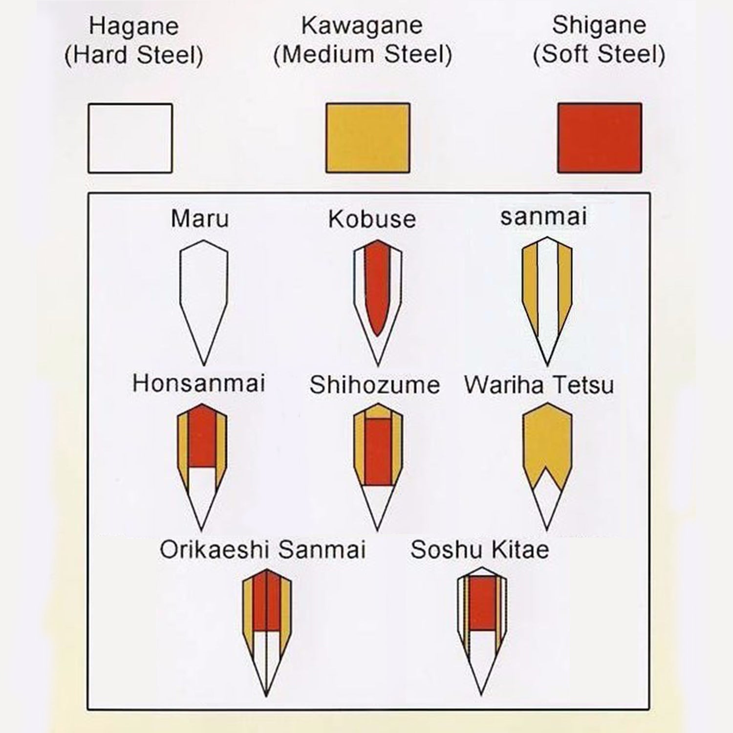 CORE STRUCTURE STEEL BLADE – CHENGYING cy-sword